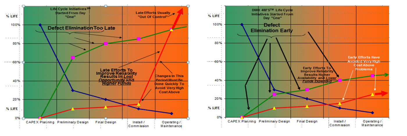 Advanced Technologies and Financial Benefits